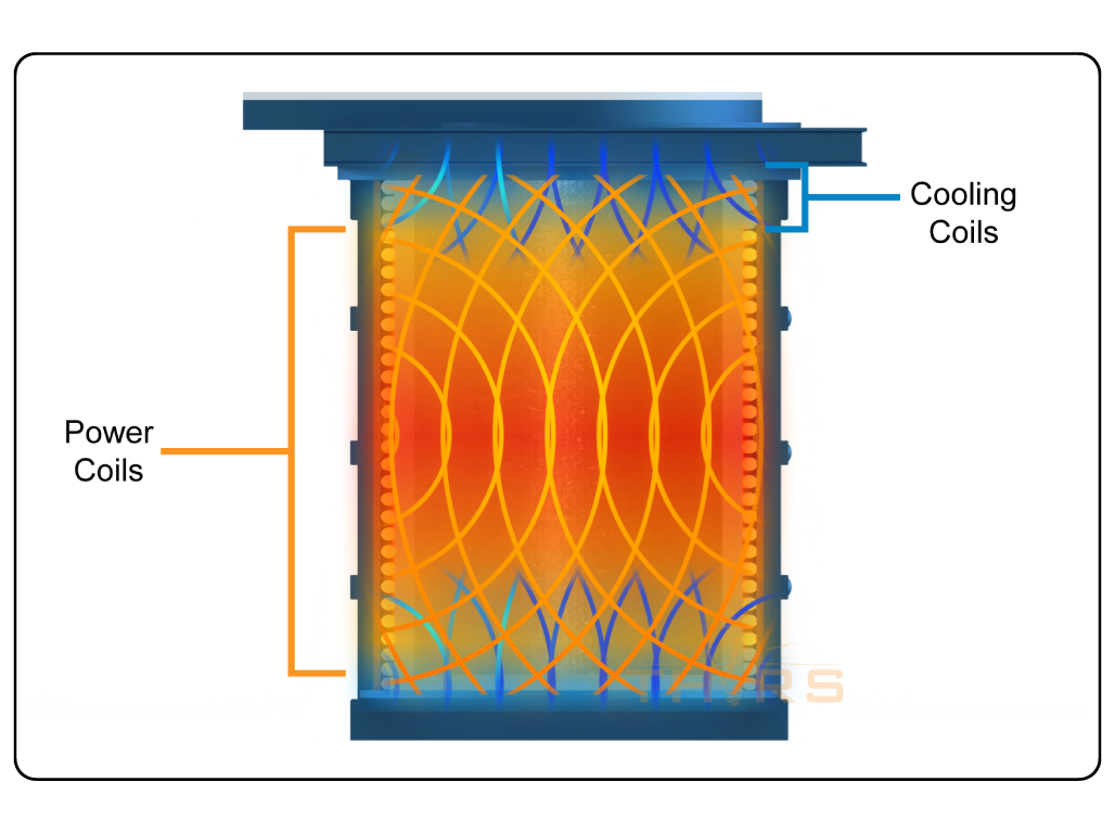 Exploring Induction Melting Furnace Components: The Essential Guide