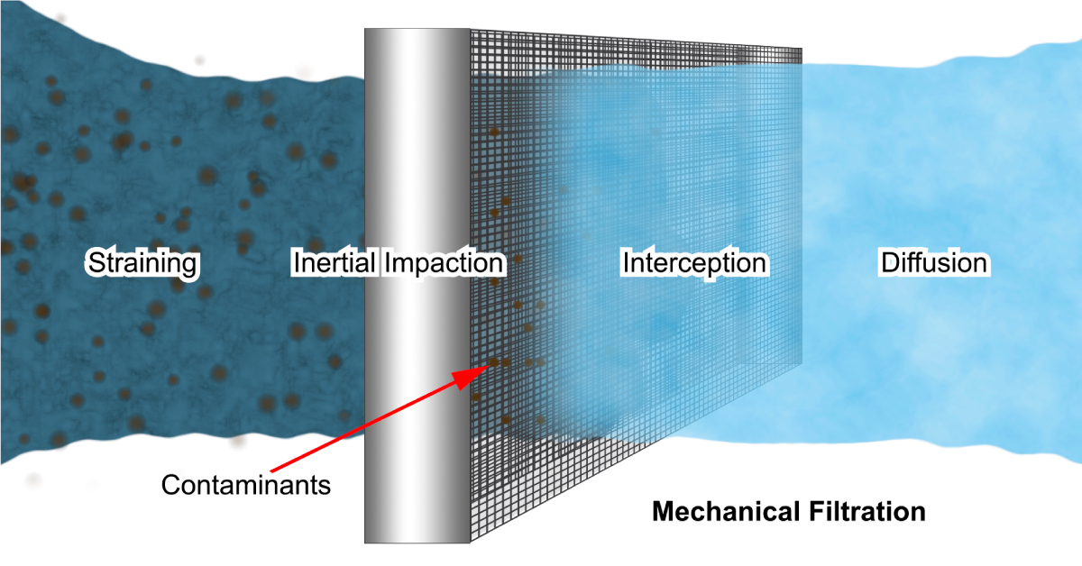 Filtration Systems for Transportation and Industrial Applications