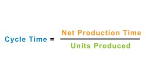 Cycle Time for Manufacturing: How to Calculate and Implement - THORS ...