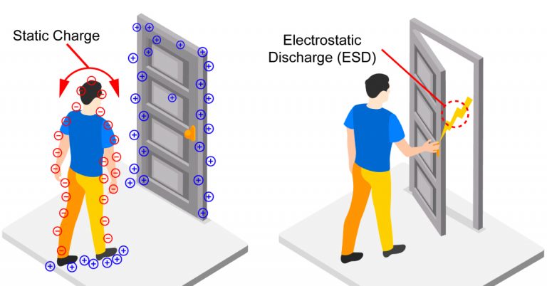 Electrostatic Discharge (ESD) Basics Course