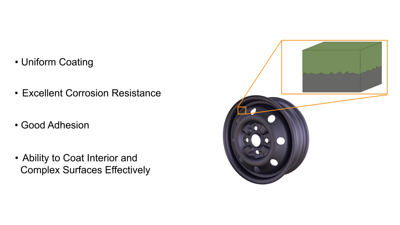 Cathodic Electrodeposition (CED) Painting: Advantages and Innovations
