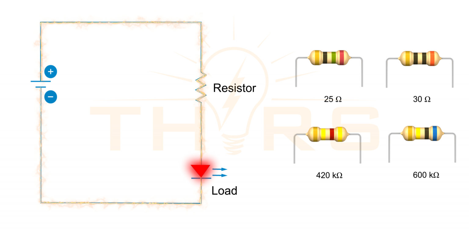 The Evolution of Resistor Technology: From Wire to What's Next?