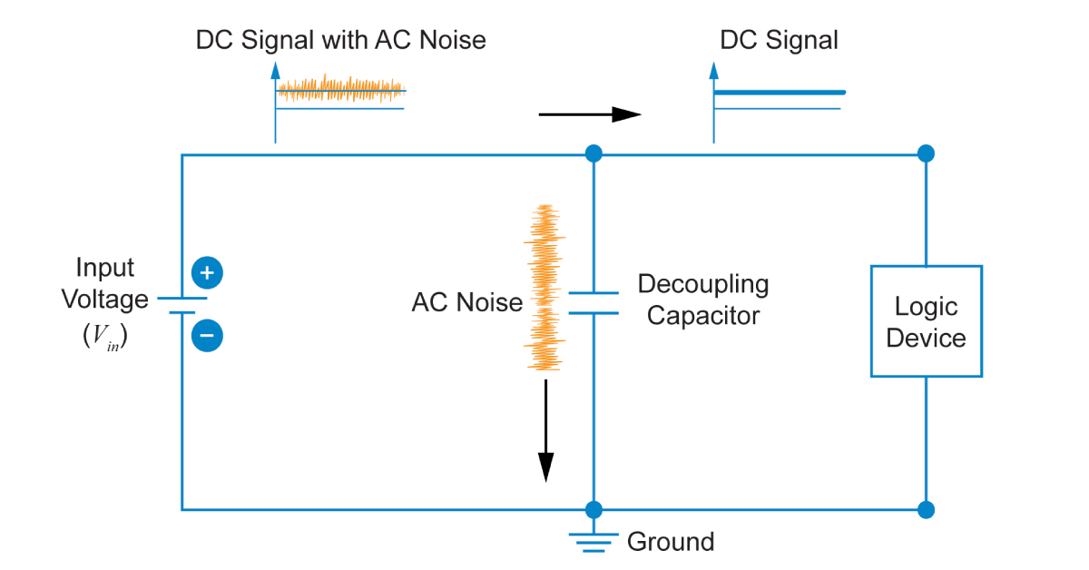 Passive Electronic Circuit Basics Course