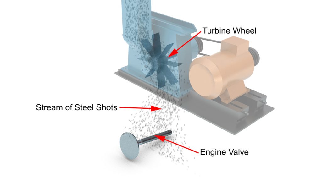 Engine Valve Manufacturing Course