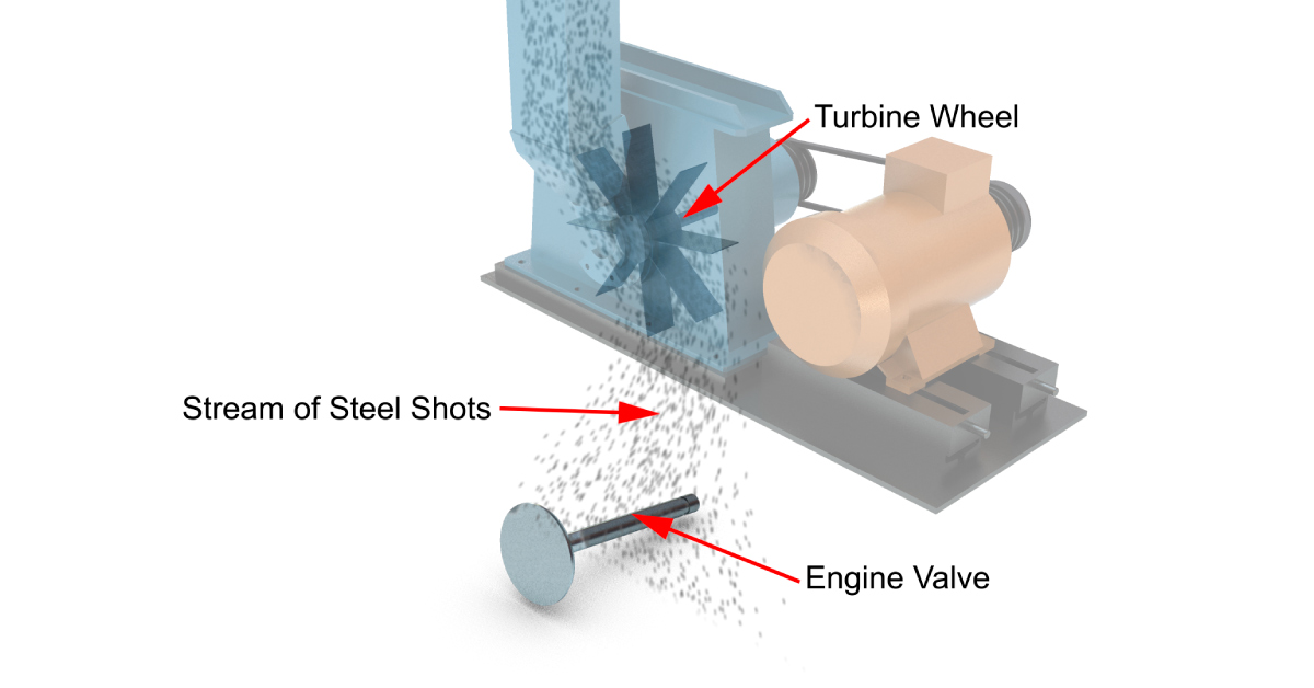 Engine Valve Manufacturing Course