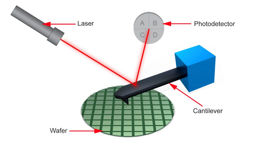 Semiconductor Metrology Instruments Course