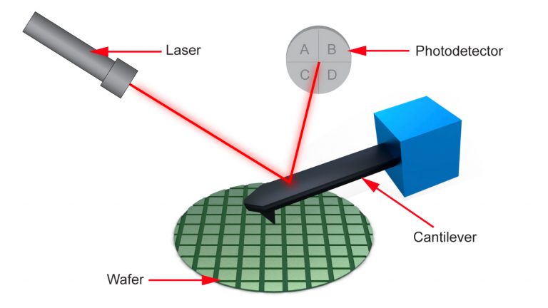 Semiconductor Manufacturing Ii Course