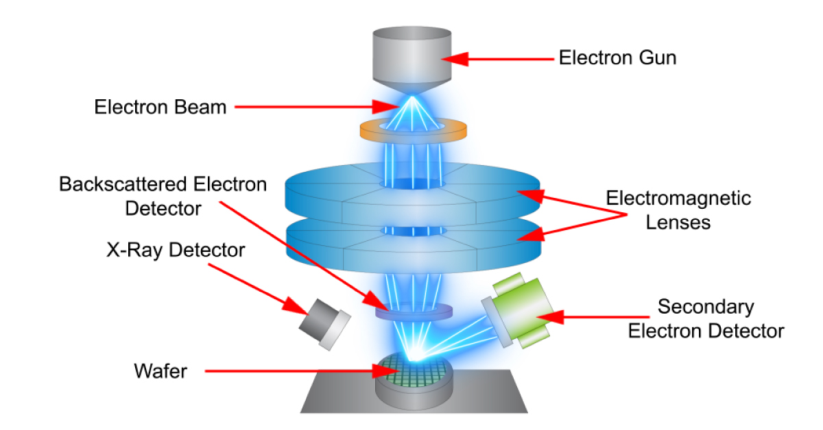 Semiconductor Metrology Instruments Course