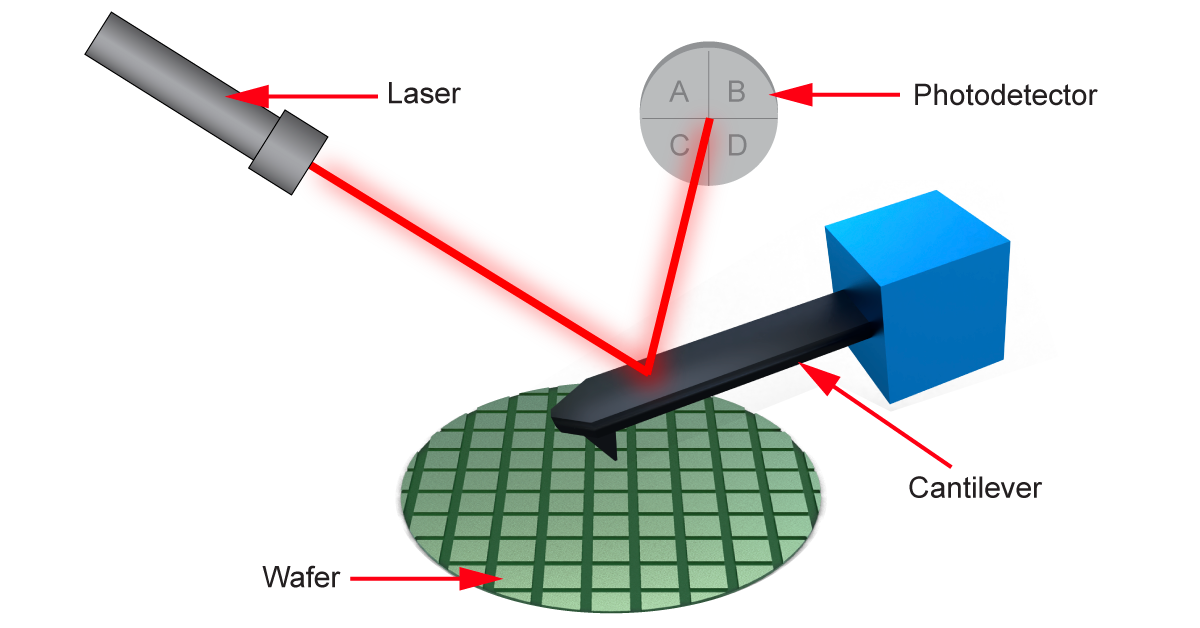 Semiconductor Metrology Instruments Course