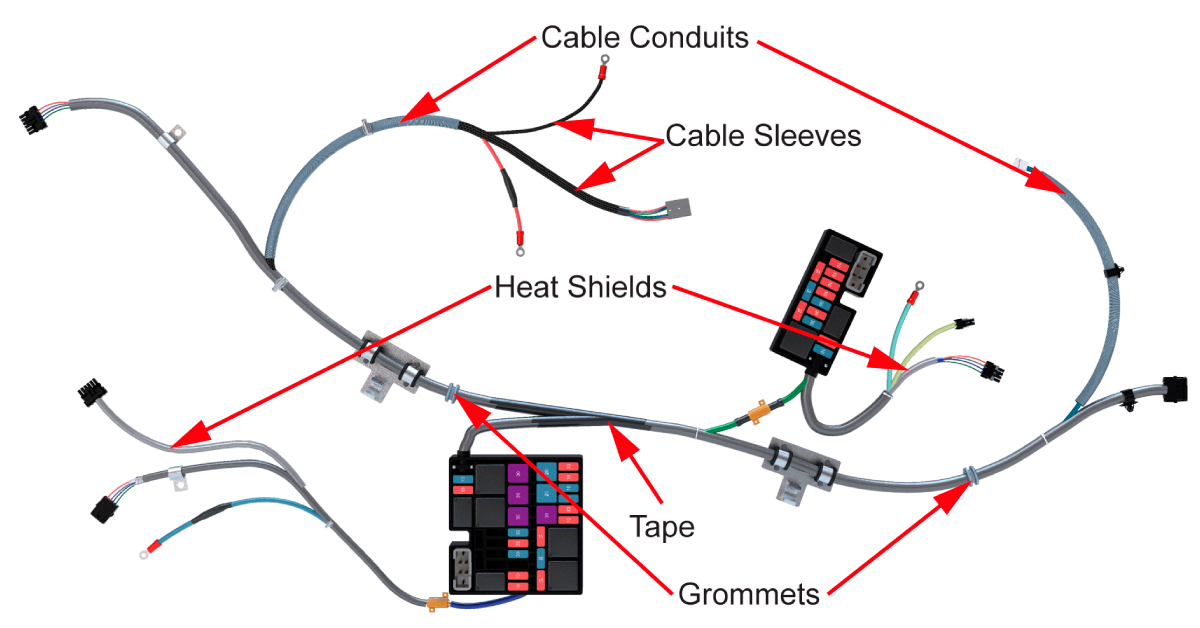 Wiring Harness Components Course