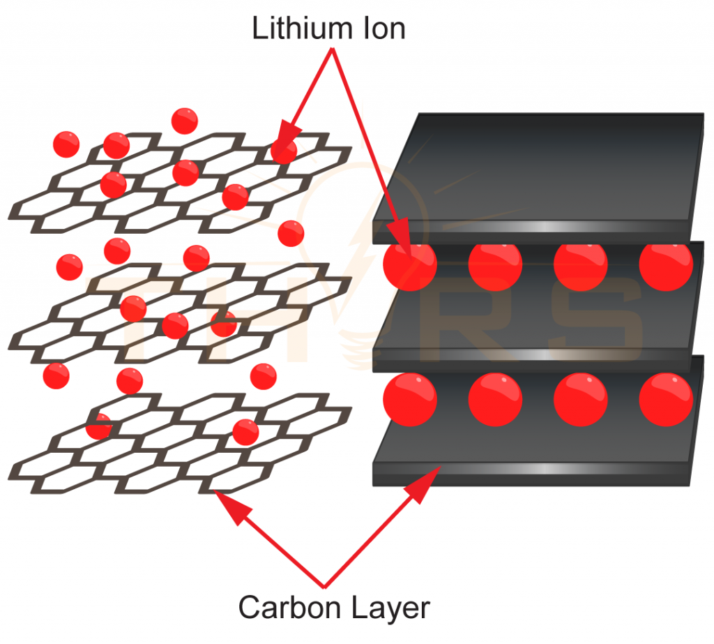 Fast or Slow? How Charging Speed Impacts Lithium-Ion Batteries