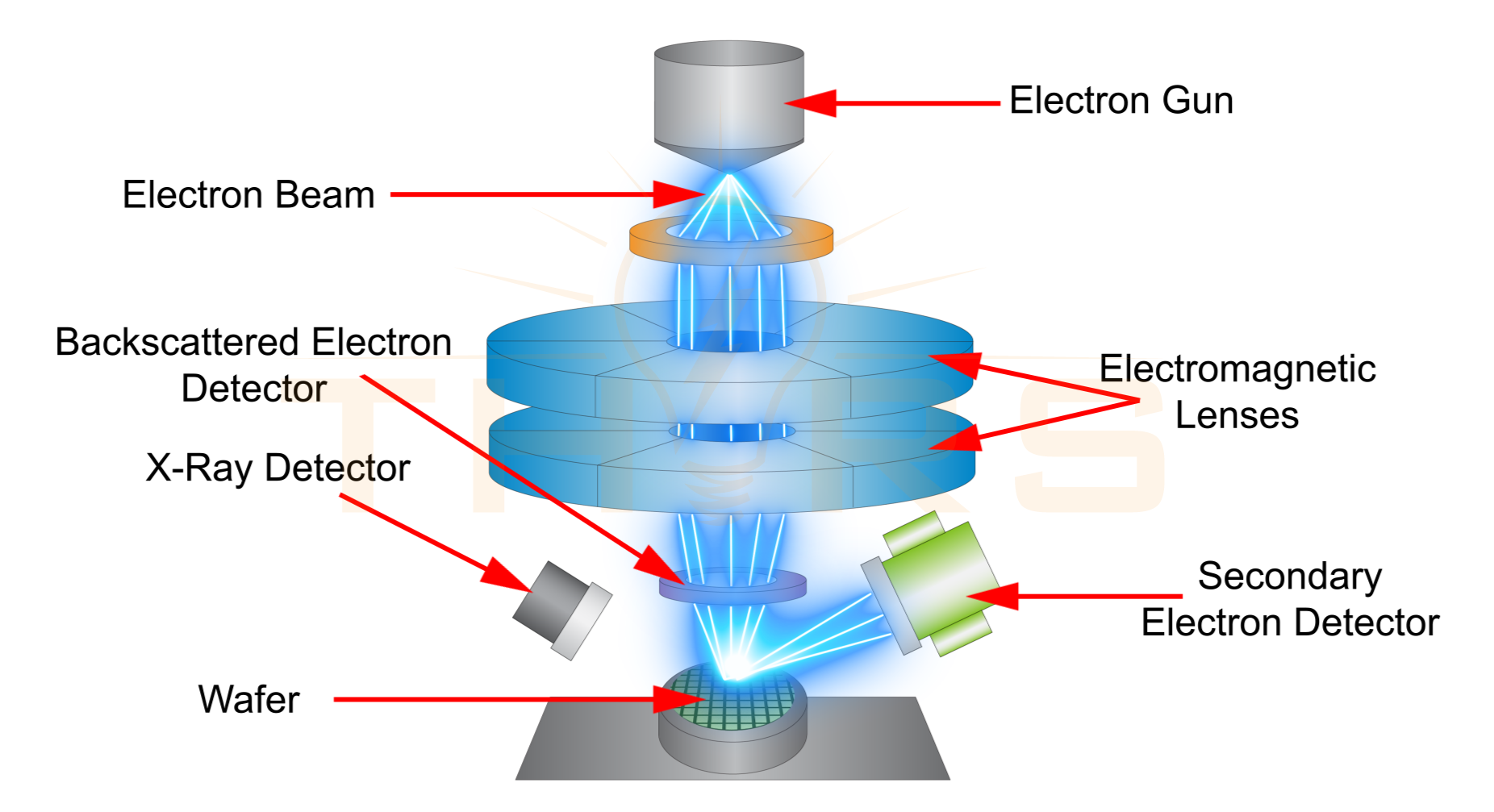 Semiconductor Metrology Instruments: 8 Trends and Their Advantages