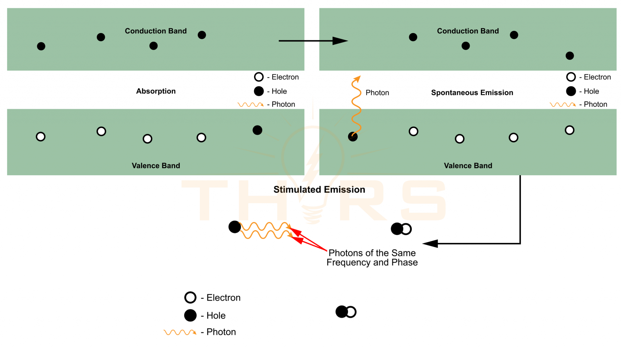 LEDs and Laser Diodes: A Tale of Two Semiconductor Devices