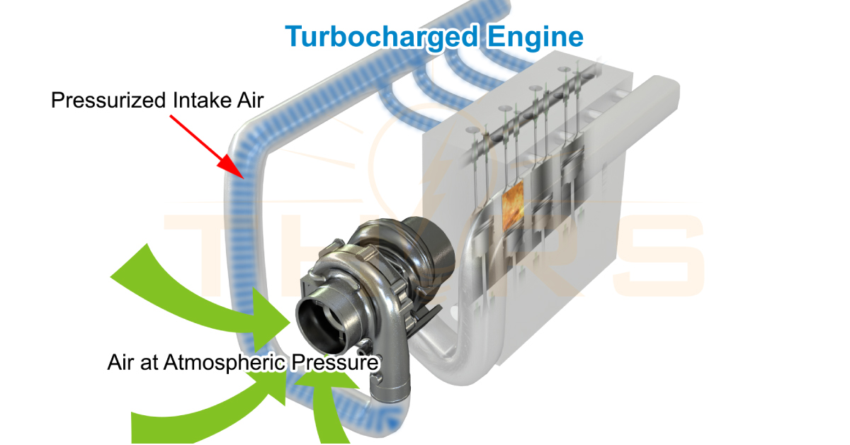 Turbocharger Basics Course