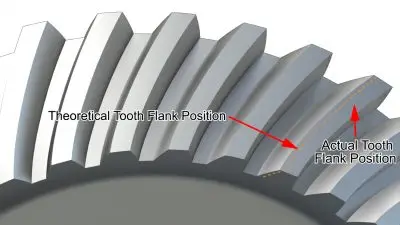 Gear Chart Interpretation: Elemental Measurements on Bevel Gears